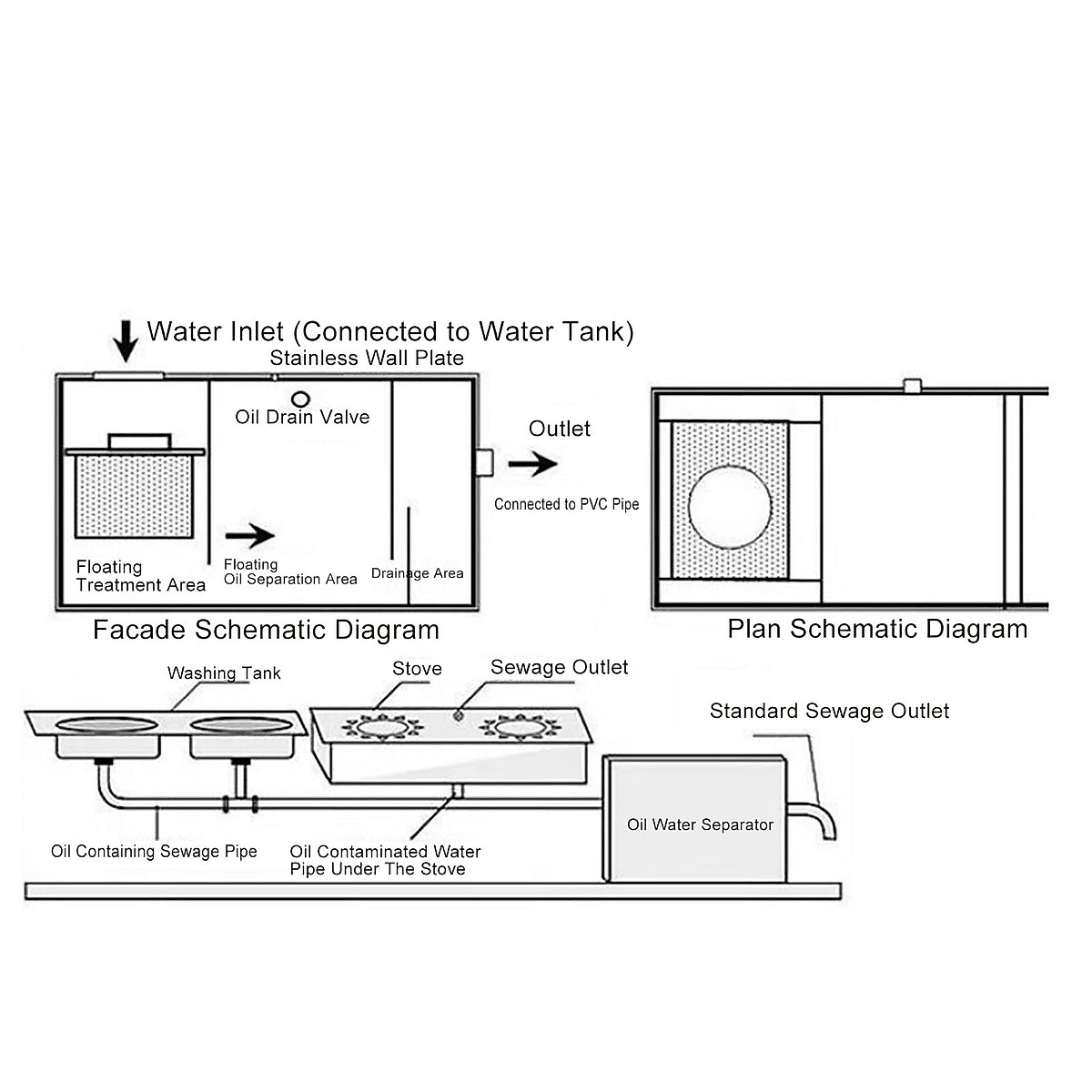 Stainless Steel Grease Trap 3 Level Filtration with Locks Rubber Seals Removable Filter Basket for Kitchen Restaurant
