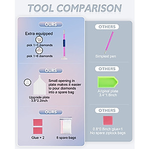 Cirmgete Fall Diamond Painting Kit,5D Diamond Art Kits for Thanksgiving Adults Full Round Drill,Paint by Diamonds Round for Wall Decor Gift