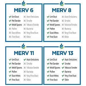 Tier1 12x36x1 Merv 13 Pleated Air/Furnace Filter -6 Pack
