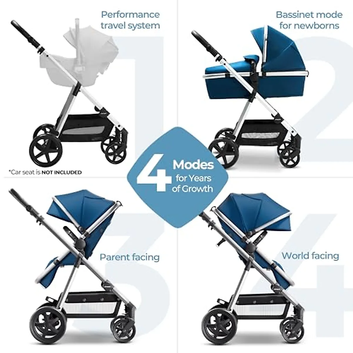 Mompush Meteor2 Baby Stroller 2-in-1 with Bassinet Mode - Compatible with Infant Car Seat, Adapter Included - Stable Bassinet Stroller Combo, Full-Size Baby Strollers for Family Outings