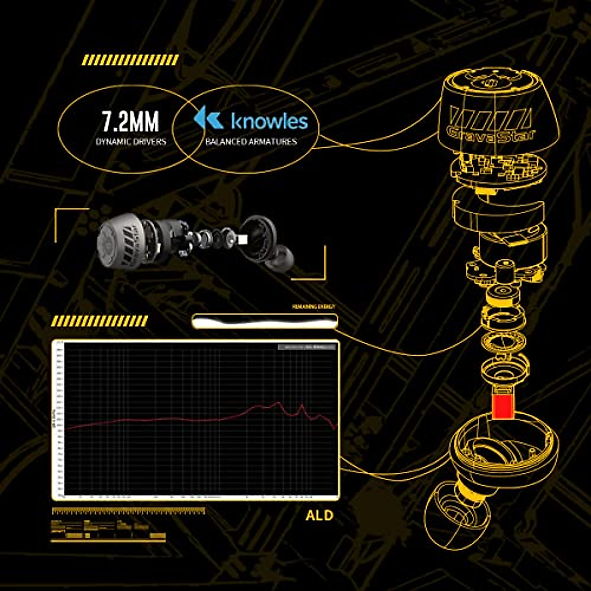 Gravastar Sirius Pro Wireless Earbuds, Bluetooth TWS Earbuds with 16 Hours Playtime, Deep Bass 3D Stereo, Headphones for iPhone/Android(War Damaged Yellow)