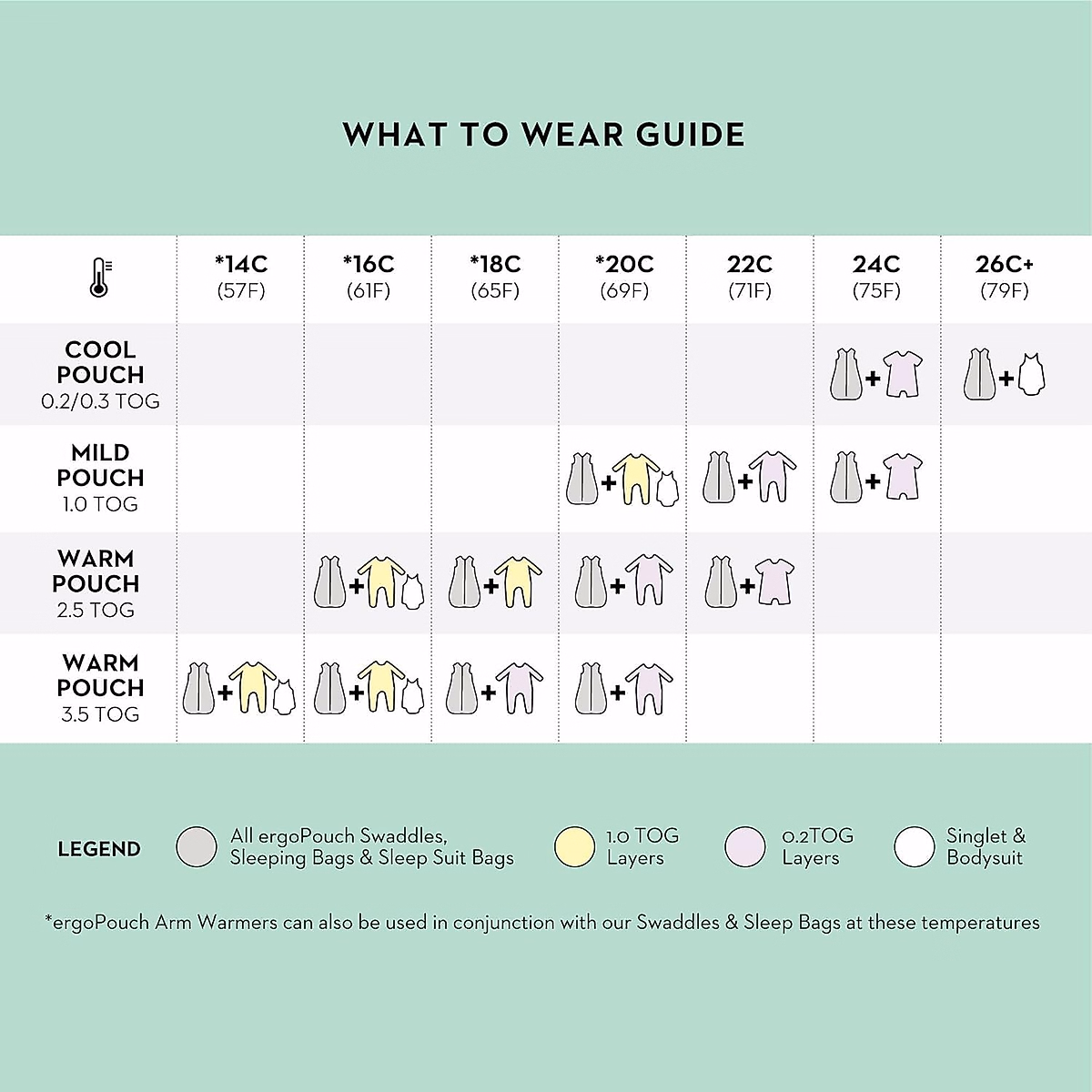 ergoPouch 1.0 Tog Jersey Baby Sleep Sack – Organic Cotton Baby Sleeping Bag, Made of Soft & Breathable Material for Peaceful Night's Sleep (Night Sky, 3-12 months)