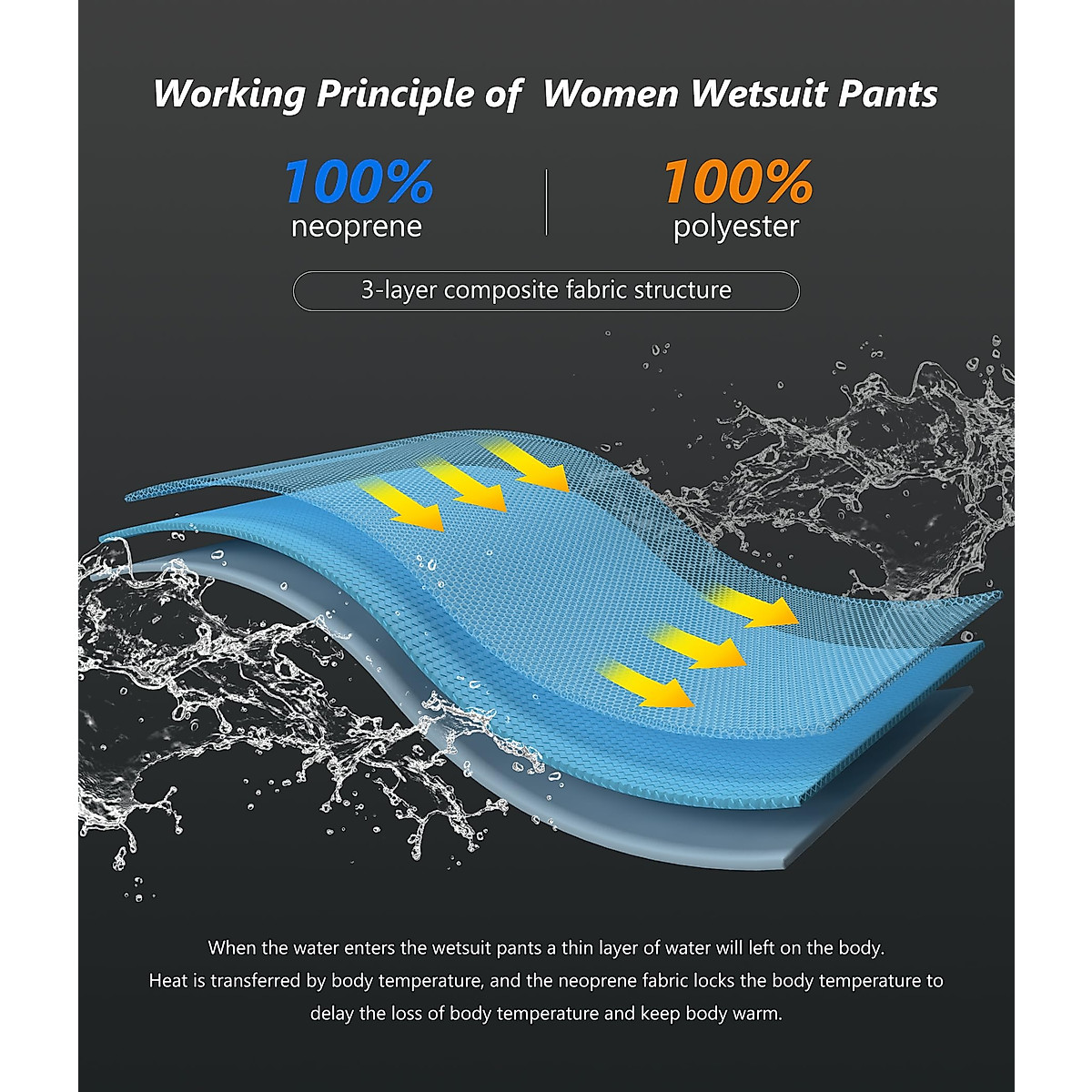 CtriLady Women's Wetsuit Long Pants,1.5mm Neoprene Pants Wetsuit Legging Keep Warm for Swimming Surfing Diving Kayaking（L,Black