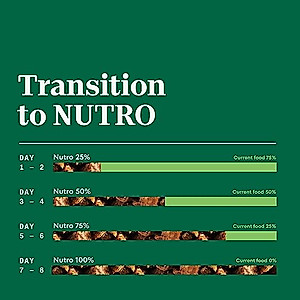 NUTRO PREMIUM LOAF Adult Natural Grain Free Wet Dog Food Slow Cooked Chicken, Potato, Carrot & Pea Recipe, 12.5 oz. Cans (Pack of 12)