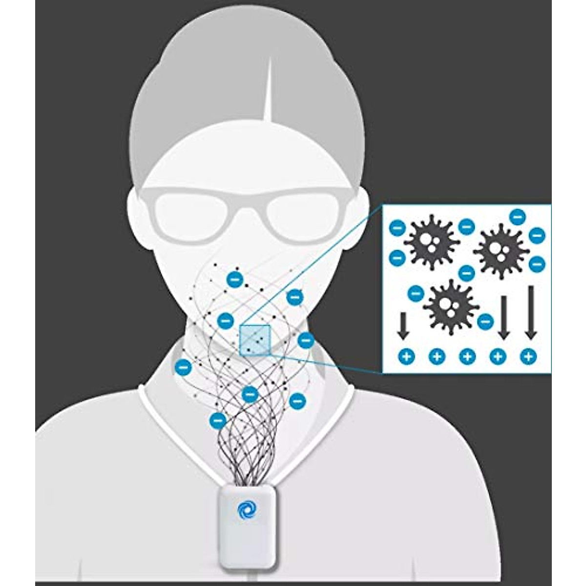 Wein AS300 Personal Air Purifier - Rechargeable