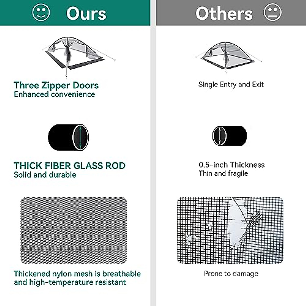 YITAHOME 12x9FT Pond Net Pond Cover Dome Balcony Koi Ponds Covers with 3 Zipper Doors and Storage Bags, Fish Pond Leaf Netting Cover Dome Net