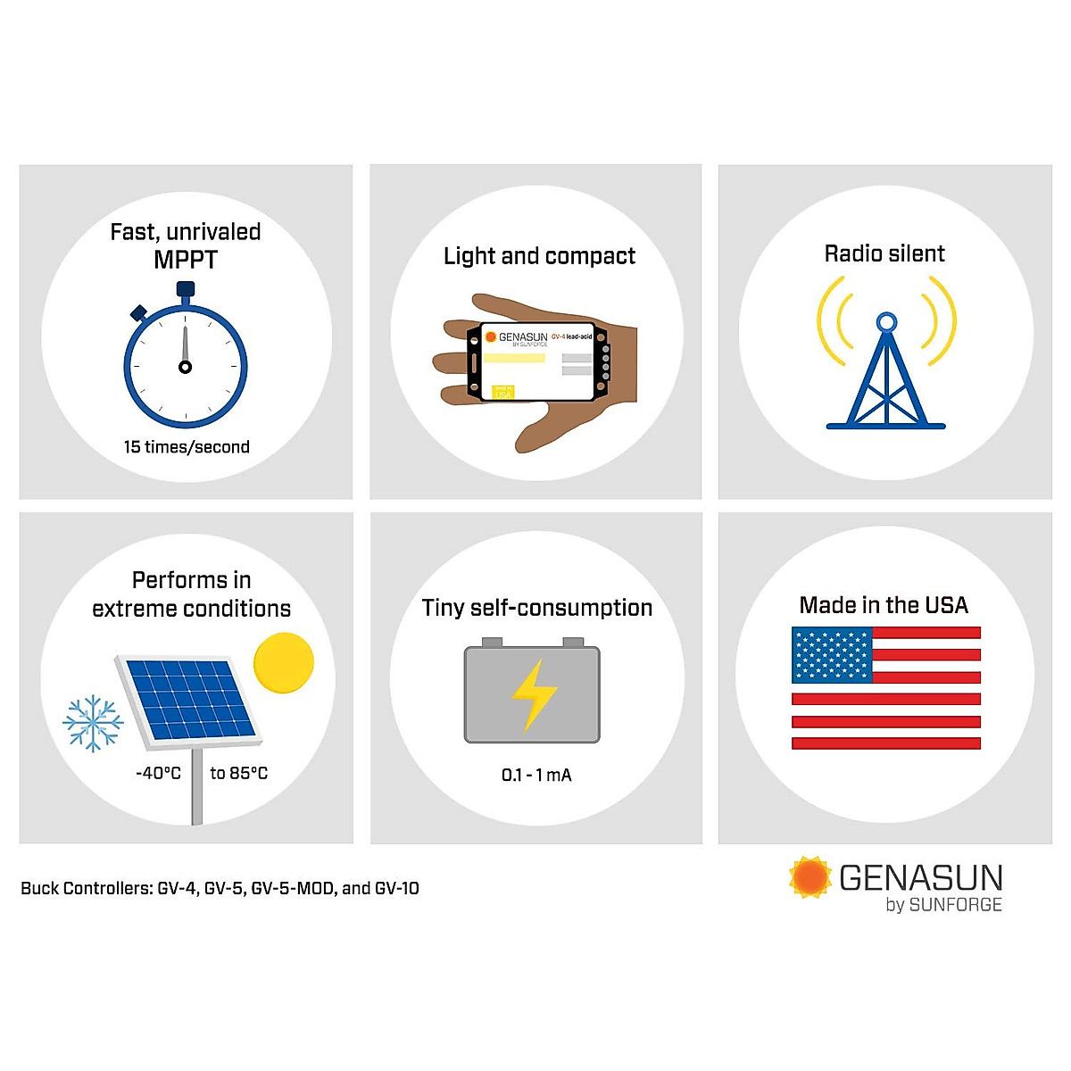 Genasun GV-10-Li-16.7V, 10.5 A MPPT Charge Controller for Lithium (4S Li-ion) Battery