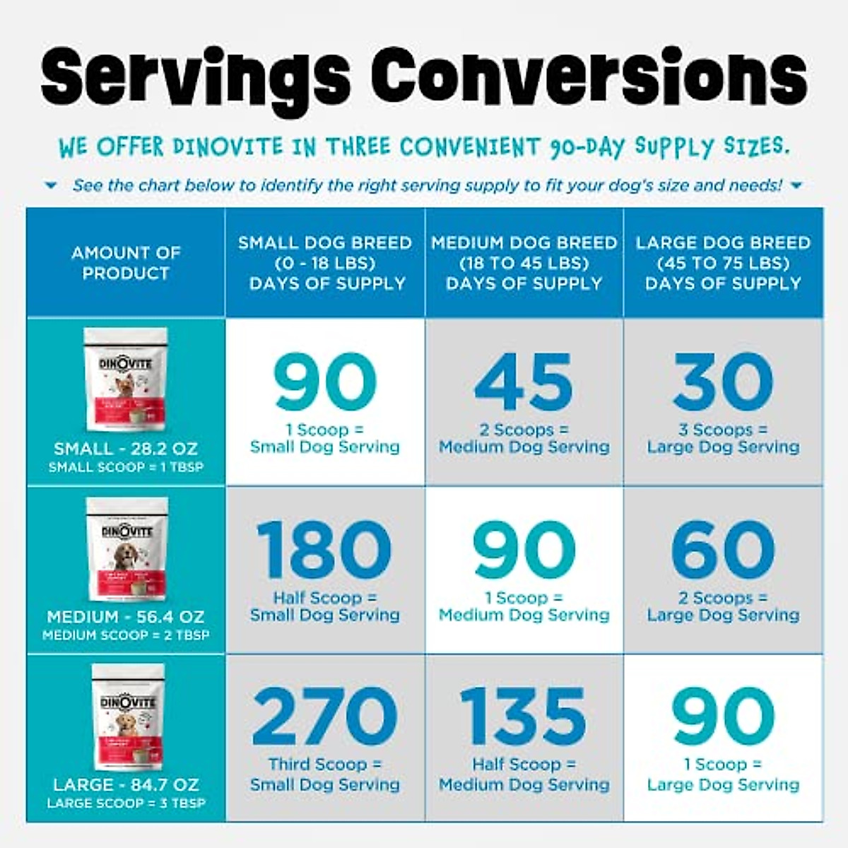 Dinovite Probiotic Supplement for Dogs - Omega 3 for Dogs - Hot Spot Relief - Skin & Coat Supplement for Dogs - 90 Day Supply for Medium Dogs (3.5 lbs)