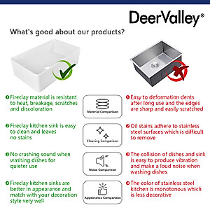 DeerValley 33 inch White Farmhouse Sink, Fireclay Farmhouse Kitchen Sink, Single Bowl Kitchen Sink, Front Apron Sink for Kitchen, Workstation Sink with Grid, Sink Strainer & Workstation Accessories