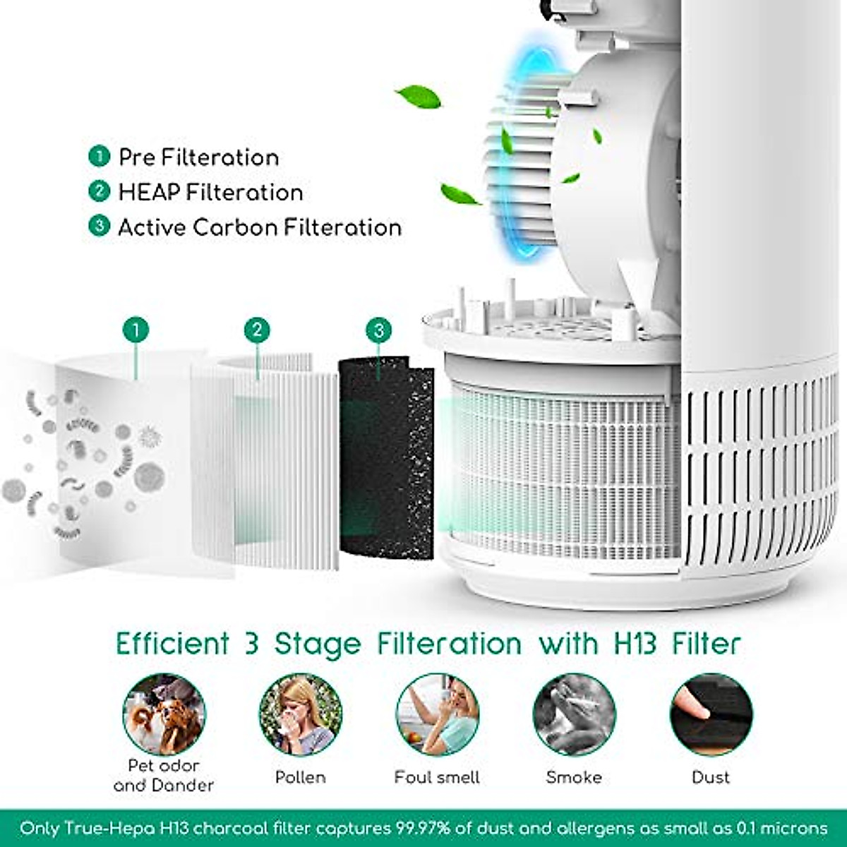 Afloia Air Purifier for Home Large Room H13 True HEPA Filter Air Cleaner with 24db Sleep Mode Remove 99.99% of Dust, Pet Dander, Pollen for Office, Bedroom, Fillo White