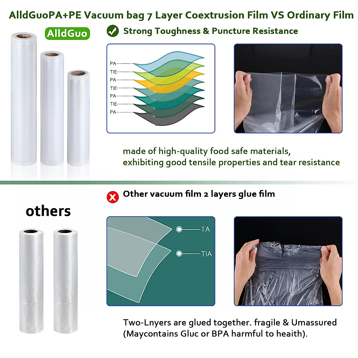 【Vacuum Sealer Bags for Food Roll】AlldGuo 6 Rolls Food Saver Bags, 8 10 11 Inch Sous Vide Food Saver Vacuum Sealer Bags Roll, BPA-Free, Commercial Grade Vacuum Sealer Bags for All Vacuum Sealers