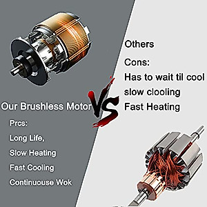 Mini Chainsaw 6 Inches Cordless Mini Chainsaw One Hand Held Electric Chainsaw Feature with Brushless Motor, 2 Packs of 21V Rechargeable Battery and Charger Included-Gray