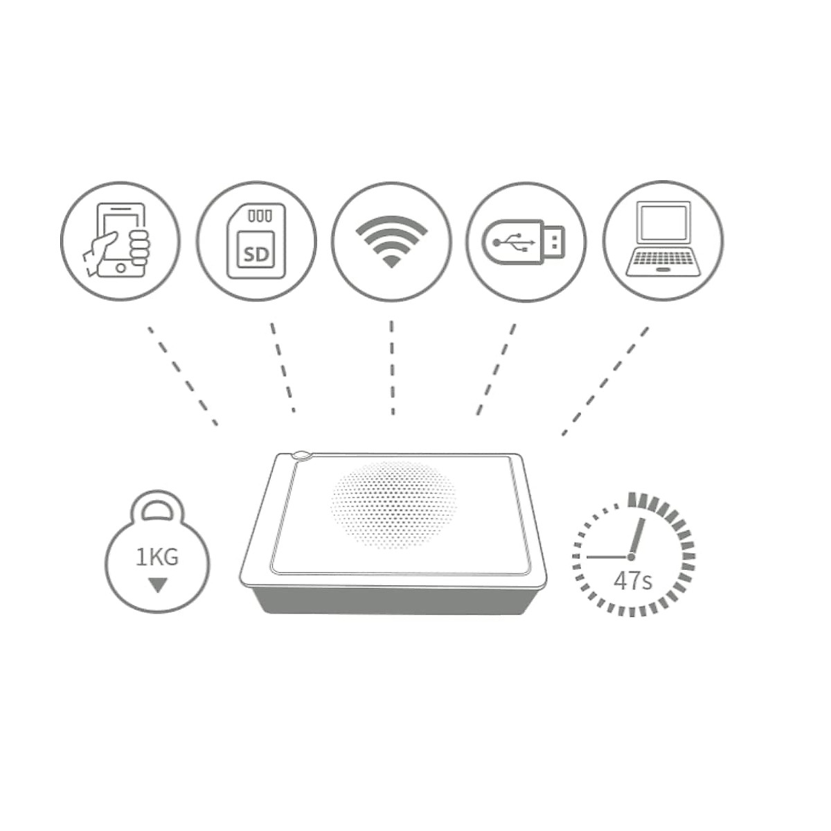 Hiti P322W 4x6in Lightweight Passport Wireless Photo Printer