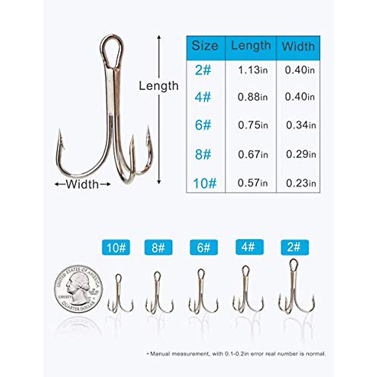Beoccudo Treble Hooks Kit, Saltwater Freshwater Size 2 4 6 8 10 Triple Fishing High Carbon Steel Hooks