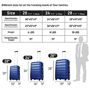 Merax Luggage sets of 3 Piece Carry on Luggage Airline Approved,Hard Case Luggage Expandable Checked Luggage Suitcase Set with Wheels（Deepblue）