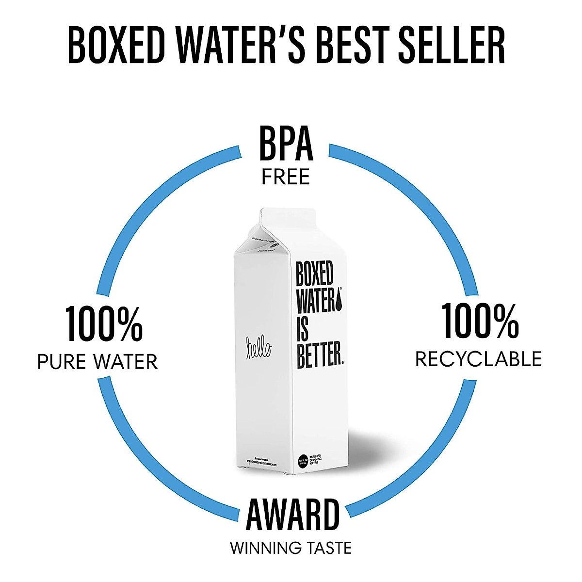 Boxed Water 16.9 oz. (12 Pack) – Purified Drinking Water in 92% Plant- Based Boxes – 100% Recyclable, BPA-Free, Refillable/Reusable Cartons – More Sustainable than Plastic Bottled Water