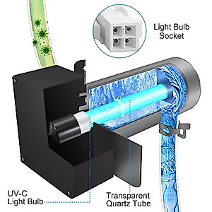 Kittmip 6472-841 Pool and Spa UV Bulb Replacement Parts Compatible with Sundance Hot Tub Spas Water Purification System, Complete Assemble with Gasket and Connector (2)