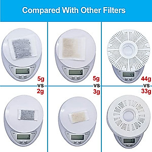 SAMANIJA 6-Pack Filters, Compatible with Catit Flower Fountains Cat Water Fountain Filter Replacement