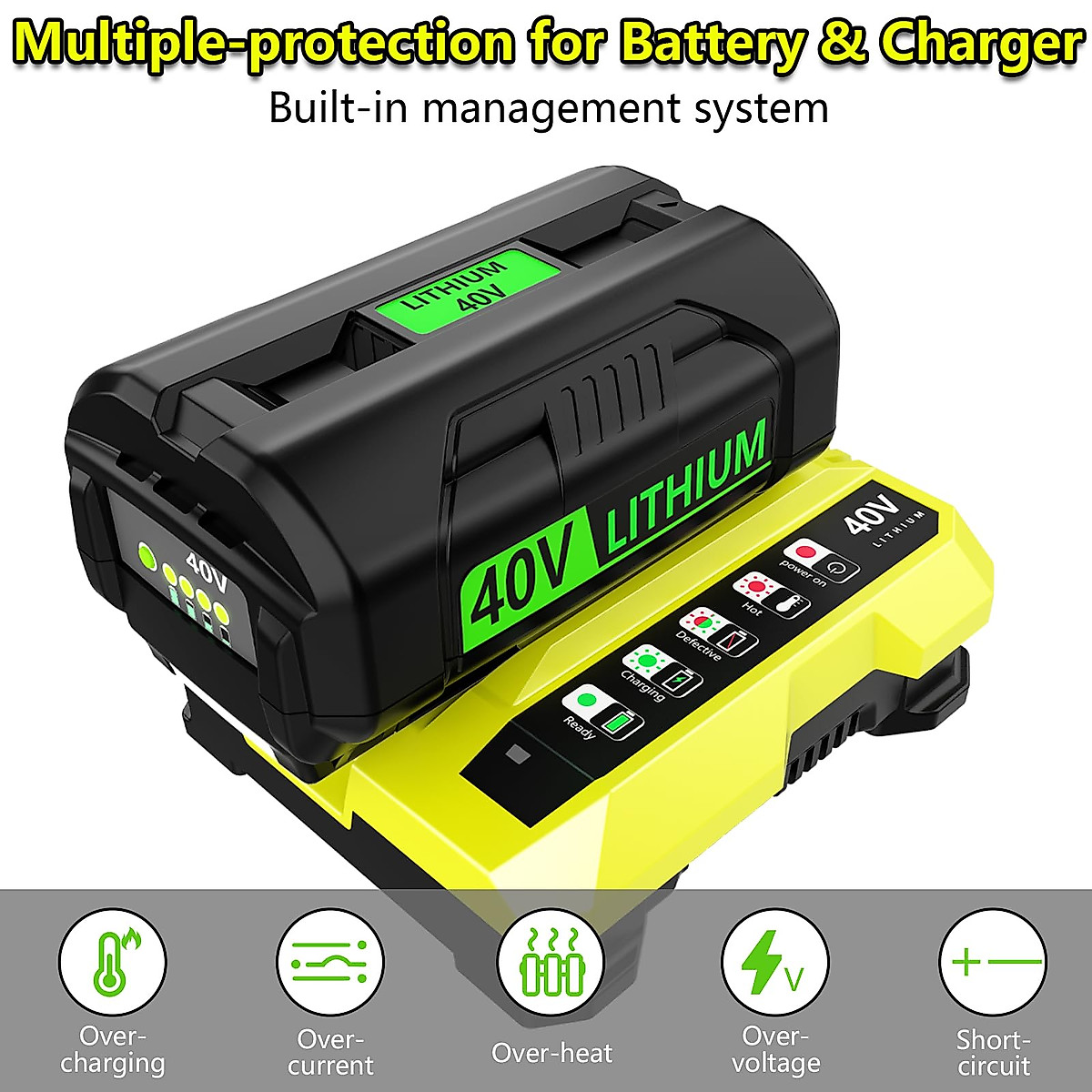 Homesuit 40V Battery Replacement for Ryobi 40V Battery and 40V Battery Charger Combo, Compatible with Ryobi 40 Volt Lithium Battery 6.5Ah OP4026 OP40601 OP4050A OP4040 OP4030 OP4050 OP4015 OP40201
