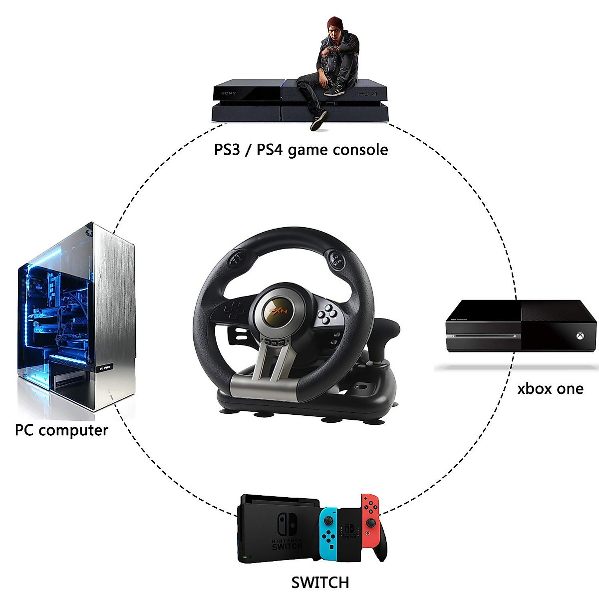 Racing Wheel, PXN-V3II 180° Game Racing Steering Wheel with Pedal and Shift Paddle, Compatible for PC, PS3, PS4, Xbox One, Nintendo Switch.（Black）