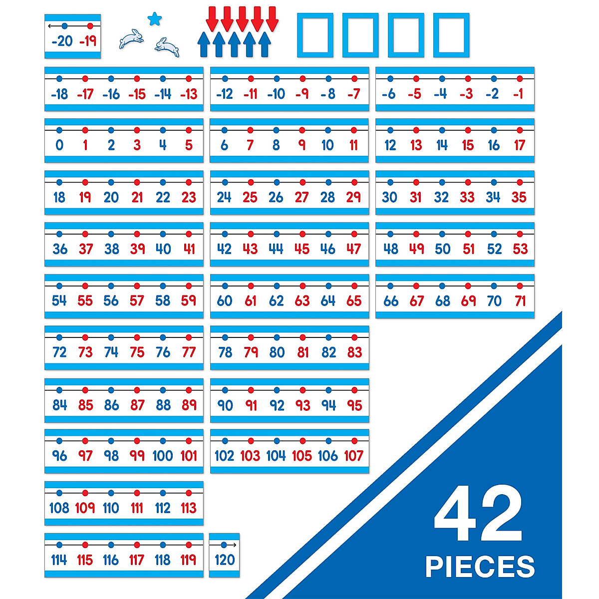 Number Line Bulletin Board Set