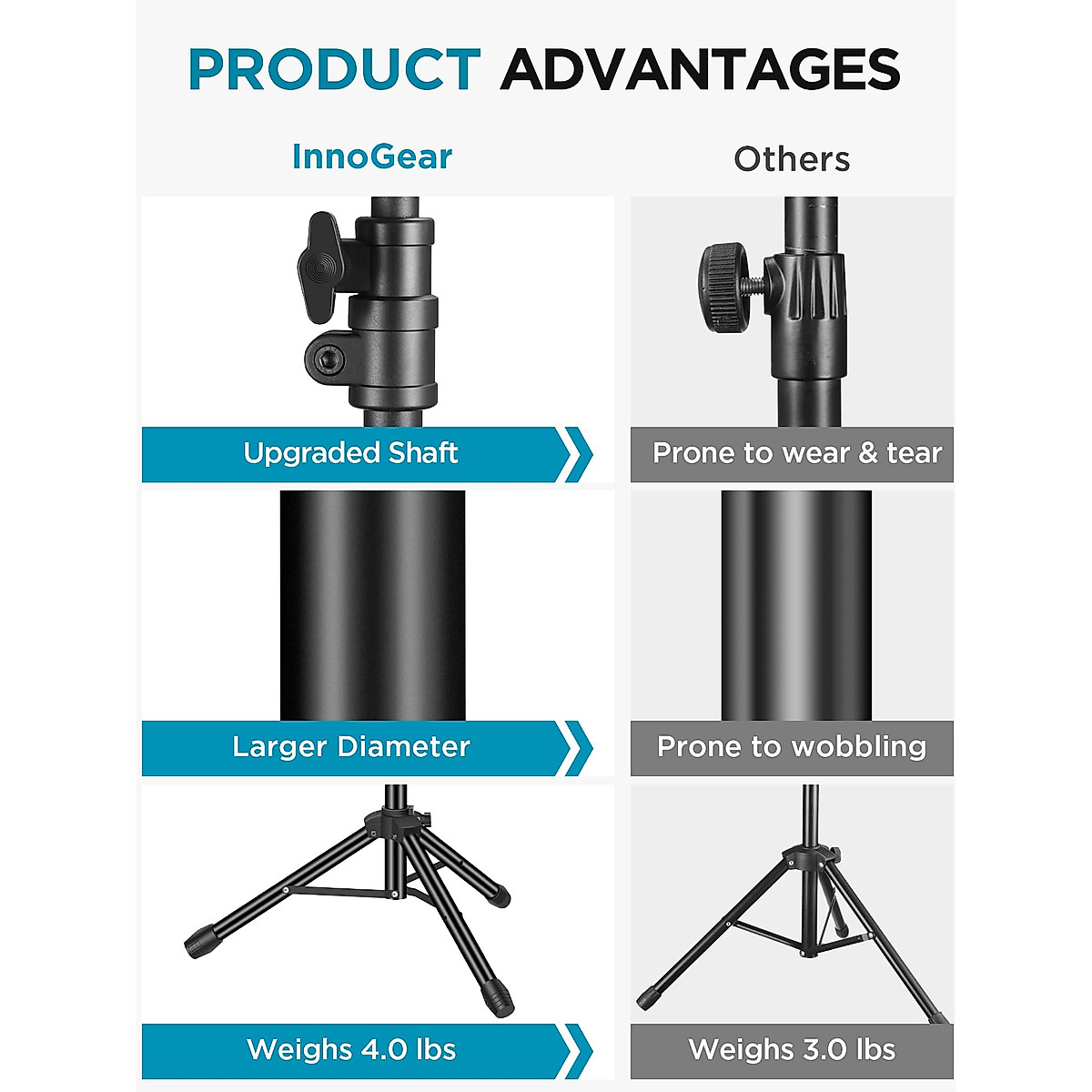 InnoGear Microphone Stand, Tripod Boom Arm Floor Mic Stand Height Adjustable Heavy Duty with Carrying Bag 2 Mic Clips 3/8" to 5/8" Adapter for Singing Podcast for Blue Yeti Shure SM58 SM48 Samson Q2U