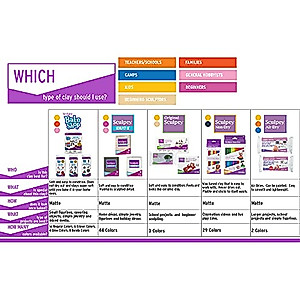 Sculpey III® Polymer Oven-Bake Clay, Blue, Non Toxic, 2 oz. bar, Great for modeling, sculpting, holiday, DIY, mixed media and school projects.Perfect for kids & beginners!