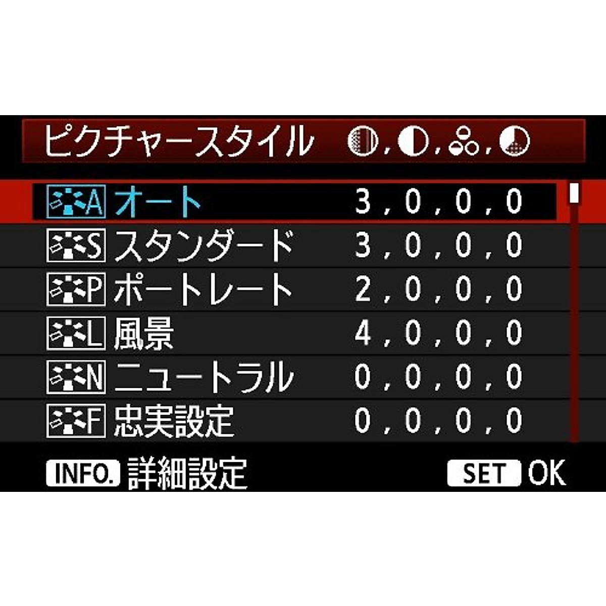 Canon EOS Kiss X5 Digital SLR Camera 2 Lens Kit - International Version (No Warranty)