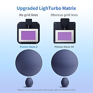ANYCUBIC Photon Mono 2, Resin 3D Printer with 6.6'' 4K + LCD Monochrome Screen, Upgraded LighTurbo Matrix with High-Precision Printing, Enlarge Print volume 6.49'' x 5.62'' x 3.5''