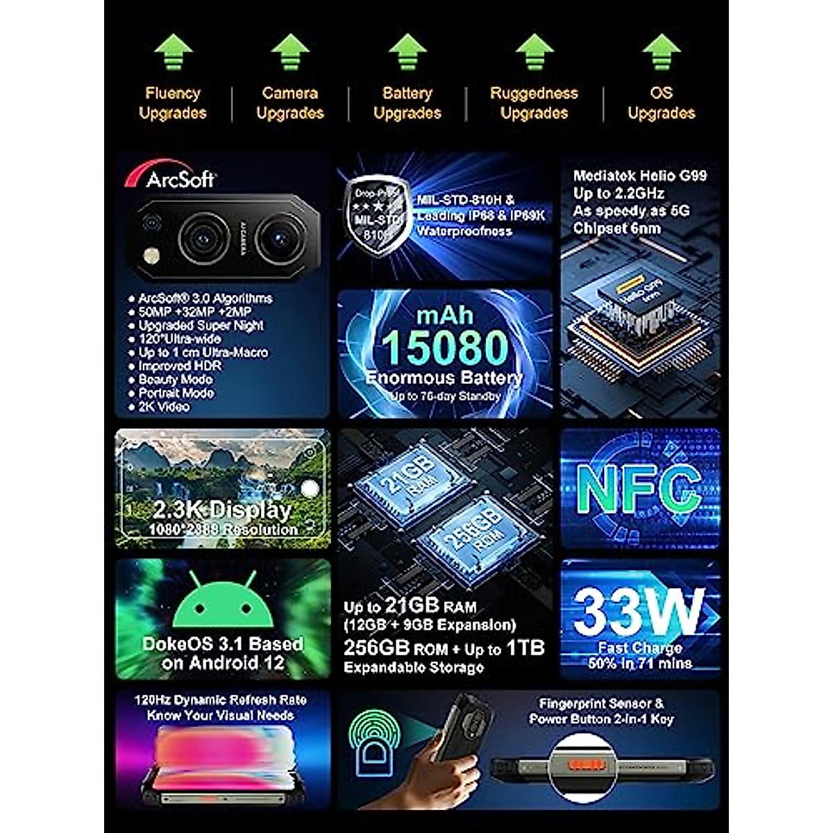 Blackview Rugged Smartphone Unlocked(2023), BV9300 21GB+256GB/1TB,15080mAh Battery/33W,100 Lumen Flashlight,6.7" FHD+ 120Hz,50MP+32MP, Android 12 Rugged Cell Phone,Rugged Phone Fingerprint/FACE ID