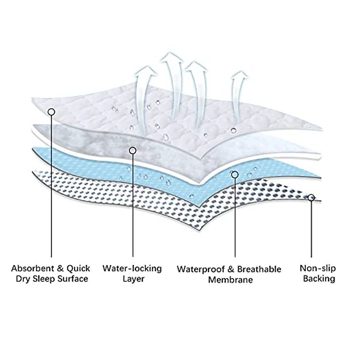 Crib Mattress Protector Pad Cover Quilted Waterproof Incontinence Bed Pads Wetting Protection Pad 52" x 28" Reusable & Non-Slip Potty Training Pads for Toddlers (Quilted Improved Thickness)