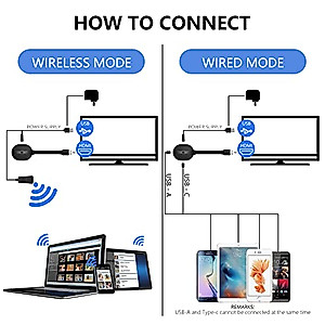 Wireless HDMI Display Adapter Wired and Wireless Mode, 4K Streaming Display Dongle Compatible iOS Android Windows - Support Miracast Airplay DLNA TV Stick for Laptop Phone to TV Monitor Projector