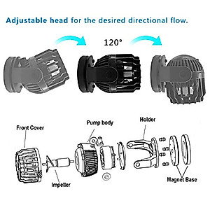 DOMICA Aquarium Wave Maker Power head with Magnet Suction Base and Controller for 10 to 50 Gallon Fresh or Saltwater Tank, Fish Tank Circulation Pump