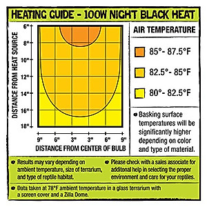 Zilla Reptile Terrarium Incandescent Heat Bulb, Night Black, 100 Watts
