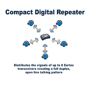Eartec HUB8S 8-Person Full Duplex Wireless Intercom with 8 Ultralite Single Ear Headsets