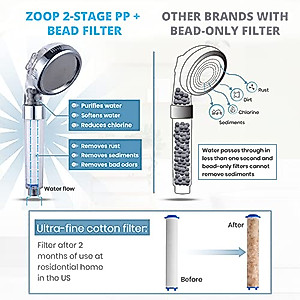 ZOOP Filtered Shower Head with Water Saving 3-Way Shower Modes, Dual Filtration System, Handheld High-Pressure Shower, Including Extra Cotton Filter