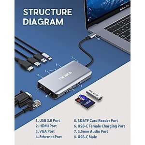 USB C Hub, Type C Adapter, Falwedi 10-in-1 Dongle with Ethernet, 4K@30Hz HDMI, VGA, 3 USB3.0, SD/TF Card Reader, Audio, USB-C PD 3.0, Compatible for MacBook Air Pro and Other Type C Laptops