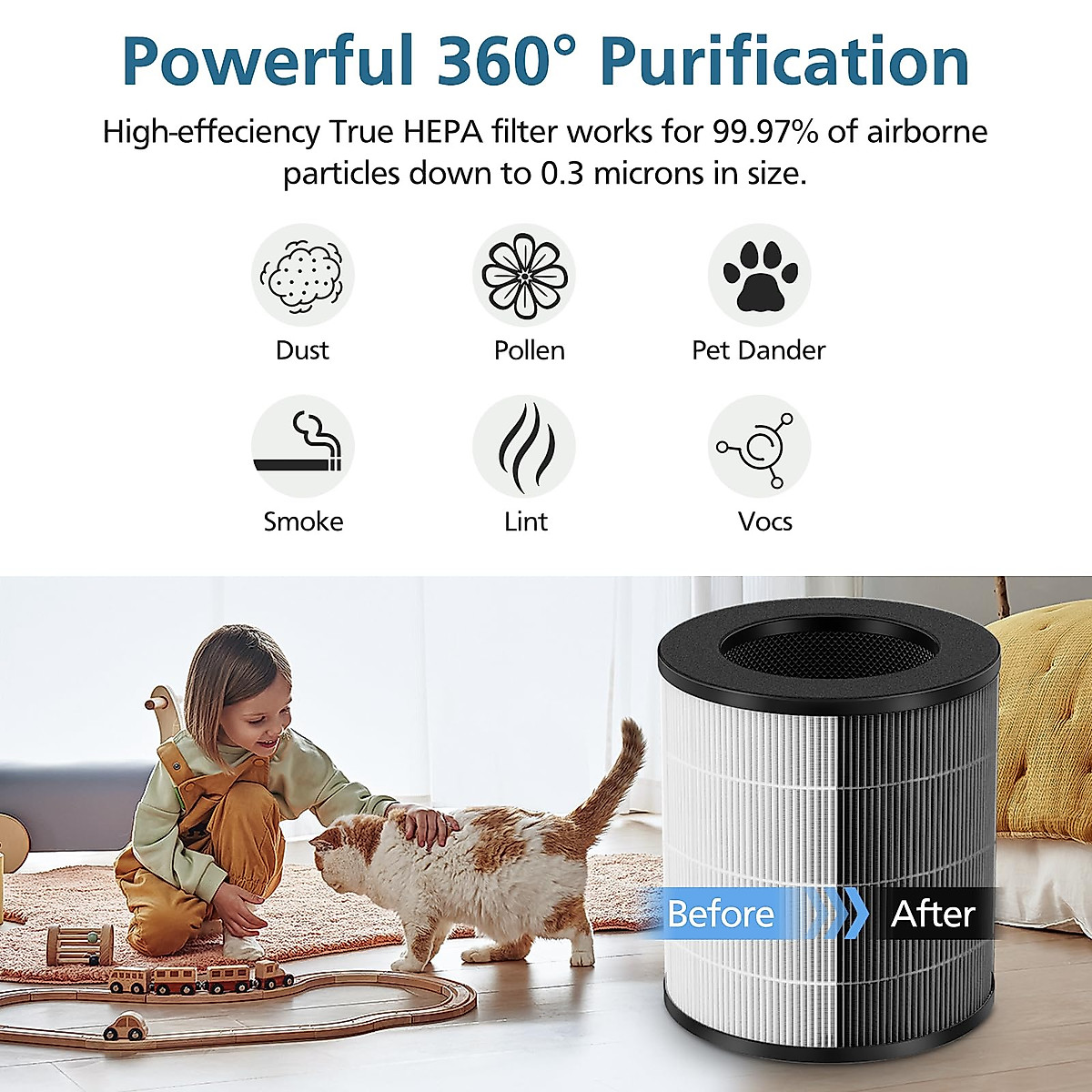 2 Pack A2 Replacement Filter Compatible with AMEIFU GDAP1W and VEWIOR A2 (ClearAir-A2) Air Purifier, 3-in-1 High-efficiency H13 True HEPA Air Cleaner Filter for Pollen Dust Pet Dander Smoke