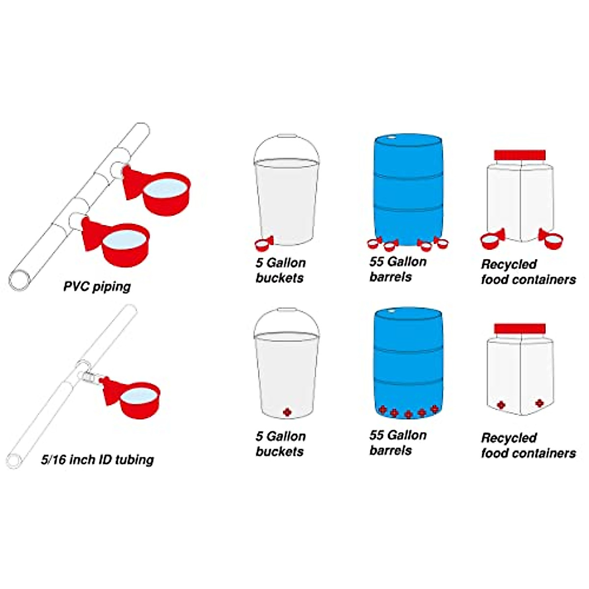 [12 Pack] Chicken Water Cups with PVC Tee, Automatic Waterer Kit for Poultry, DIY Water Feeder for Chicken Duck Quail Turkey, Chicken Water Nipples,Red