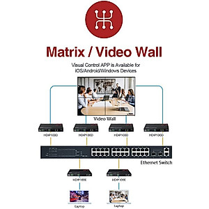 AV Access 1080P HDMI Extender over IP Decoder, Many to Many or Direct Cat5e/6/6a/7, 395ft (120m), Plug & play without configuration, Visual Control, Video wall, RS-232, Smartphone/Pc Control, HDCP