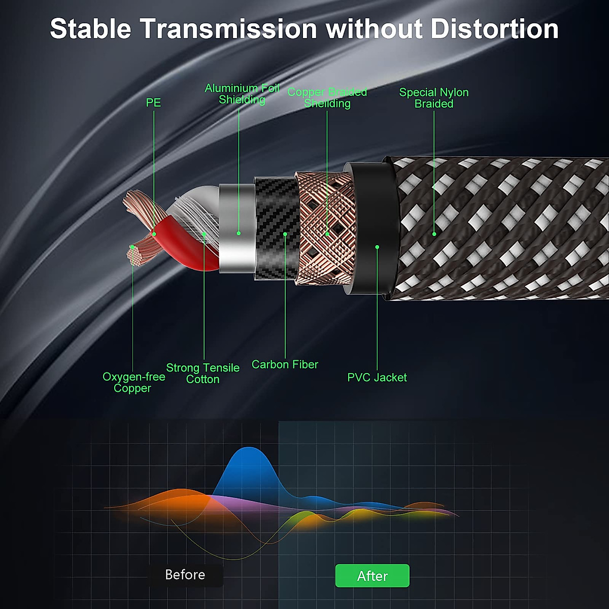 FIBBR XLR Cable 6ft/2M, Microphone Cable Nylon Braided XLR Male to Female Heavy Duty Balanced Microphone Cord Compatible with Preamps/Speaker Systems and More
