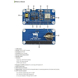 Raspberry Pi GNSS L76X GPS HAT Supports Multi-GNSS Systems GPS BDS QZSS Supports DGPS SBAS Interface UART with External Antenna Industrial PDA Tracking Security System Module @XYGStudy