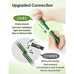 NiHome Comprehensive Plant Support Stake Set of 6 - Durable, UV Resistant 39.5" Stakes with Extension Poles, Orchid Clips & Plant Ties for Climbing Indoor & Outdoor Plants, Monstera, Pothos & More