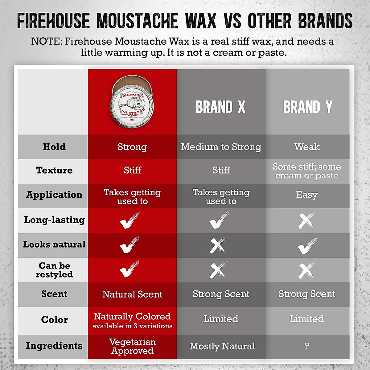 Firehouse Moustache Wax WACKY TACKY - Strong Heavy-Duty Dark Mustache & Beard Wax, Naturally Scented & Colored, All-Weather Mustache Wax (1 Ounce Tin); HANDMADE in Small Batches by John the Fireman