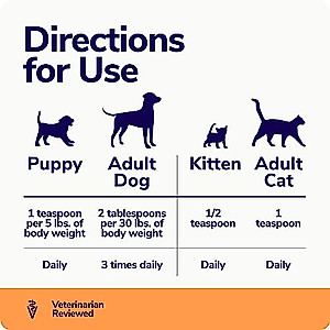 MIRACLE VET High Calorie Weight Gainer for Dogs & Cats 4-in-1 - Mass, Recovery, Appetite Stimulant - Vet-Reviewed - 2,400 kcal - 16 oz