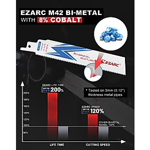 EZARC Reciprocating Saw Blade, 6-Inch Bi-Metal Sawzall Blades 14/18TPI for Steel Demolition R610DM (5-Pack)