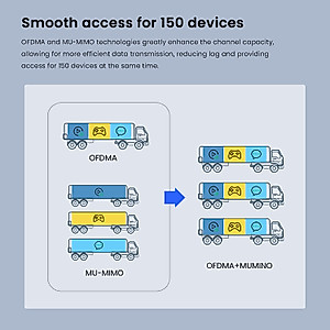 Tenda WiFi 6 AX3000 Dual Band Gigabit Long-Range Ceiling Mount Access Point(I29)|Coverage 5400 sq.ft|PoE+ Powered|Surport IEEE 802.11ax Wave 2, OFDMA, Seamless Roaming, MU-MIMO|White