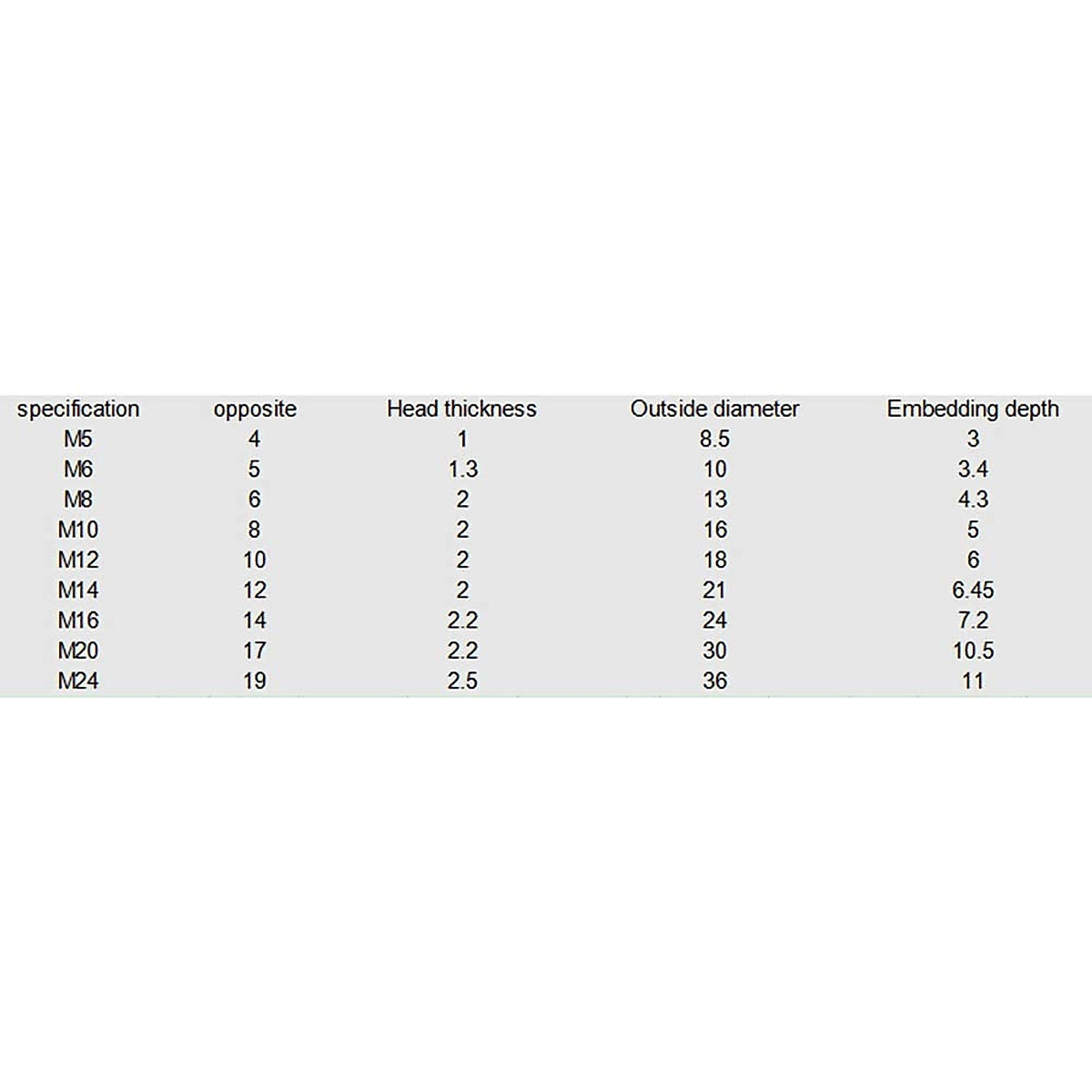 Screw Wholesale 20PCS Black Hex Socket Allen Bolt Screw Nut Hexagon Head Cover Cap Protector Fasteners Screws Covers Caps M5-12 - (Size: M6)