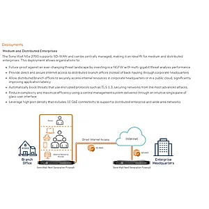 Sonicwall NSA 2700 High Availability (02-SSC-7367)