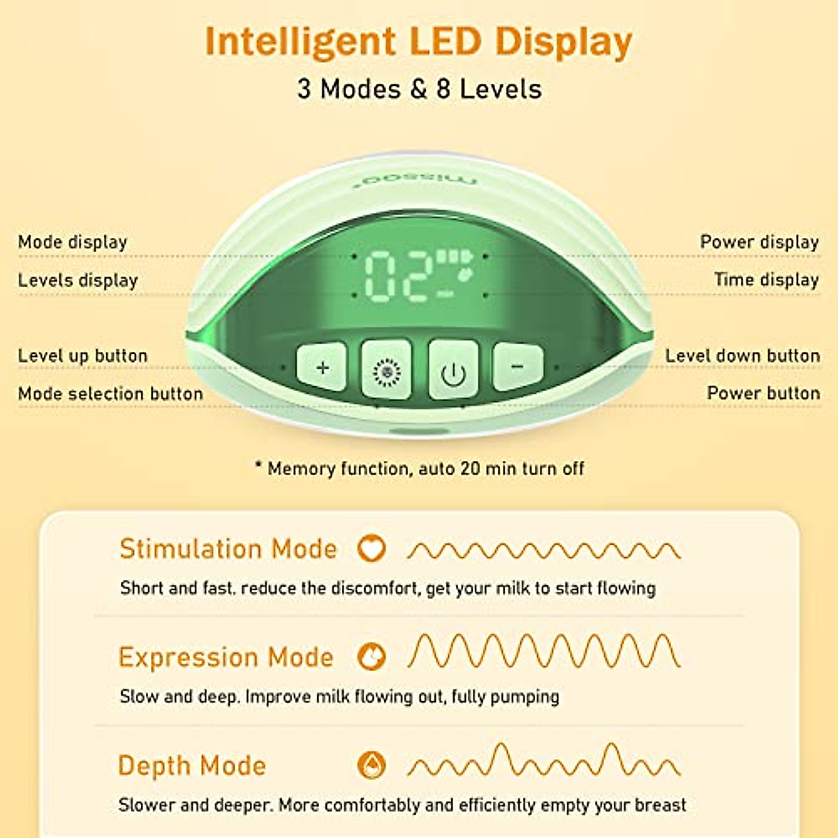 MISSAA Wearable Breast Pump, High Efficient Hands Free Pumps with 3 Modes & 8 Levels of Longest Battery LED Display, Double Portable Electric Breast Pump Fits for Most Size (13-26mm), Green